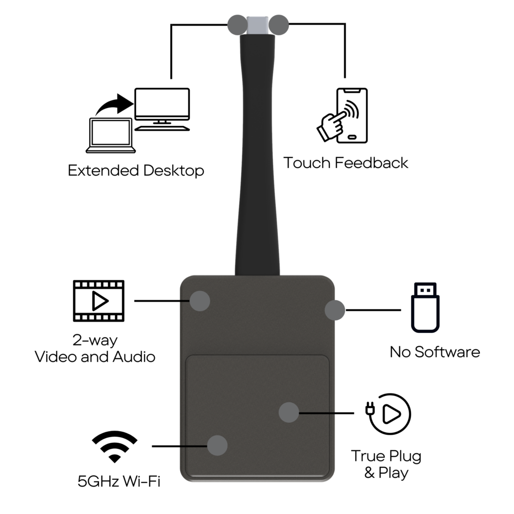 Eshare Wireless Presentator – Type C - Swosh Interactive Solutions